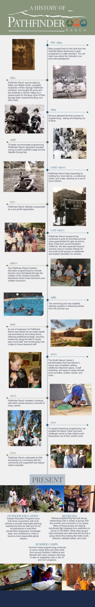 History | Pathfinder Ranch